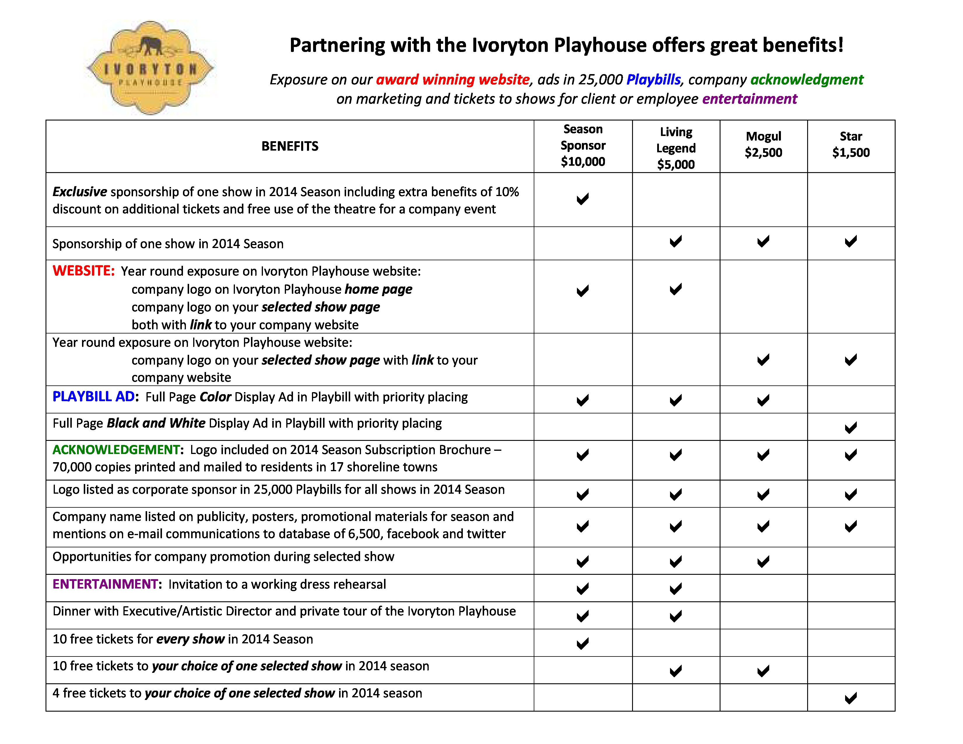 Benefits table 2014-page-0 - Ivoryton Playhouse